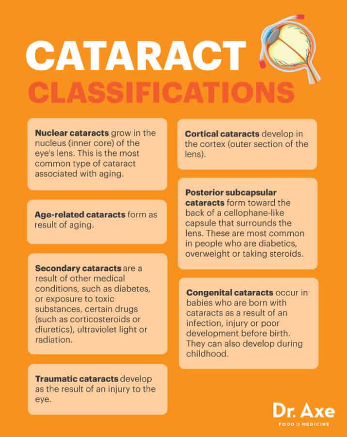 Cataract Symptoms and Natural Cataract Treatments - Dr. Axe