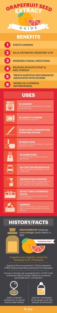 6 Grapefruit Seed Extract Benefits You Won't Believe - Dr. Axe