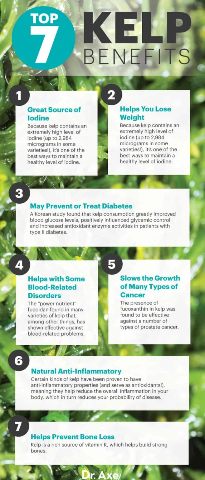 Kelp Benefits, Nutrition Facts and How to Use - Dr. Axe