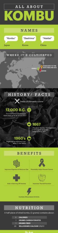 Kombu Benefits and How to Use in Recipes - Dr. Axe