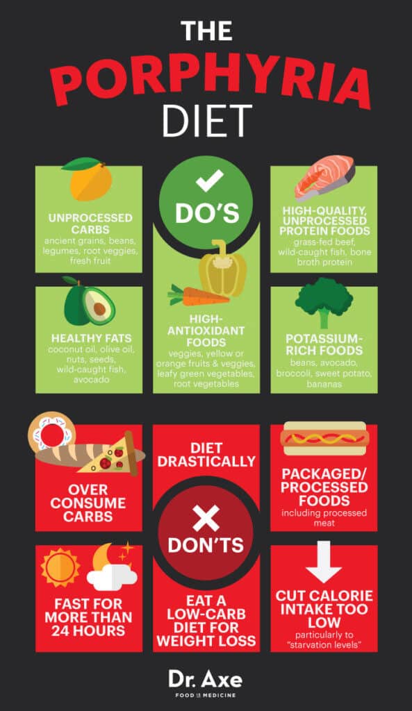 Porphyria Symptoms, Facts & Natural Remedies - Dr. Axe