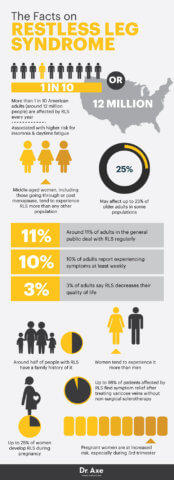 Restless Leg Syndrome Symptoms, Causes & Treatments - Dr. Axe