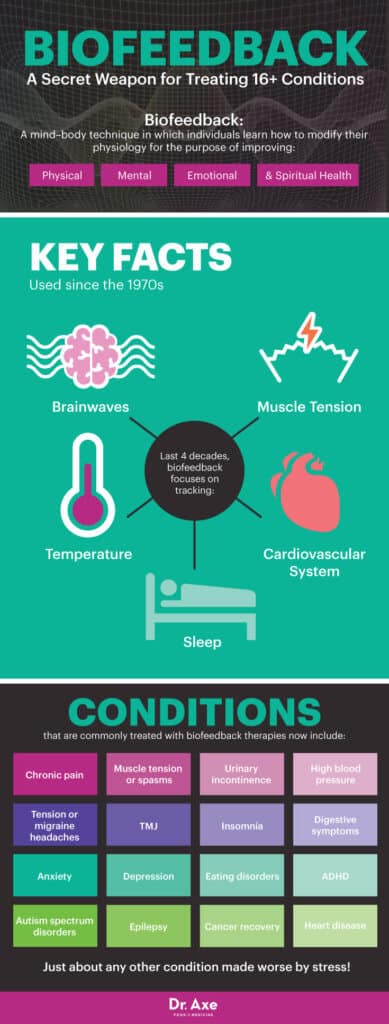 Biofeedback Therapy: 6 Science-Backed Benefits - Dr. Axe
