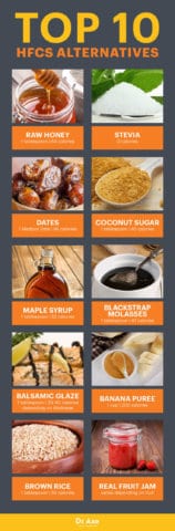 High Fructose Corn Syrup: 9 Dangers of Consuming - Dr. Axe