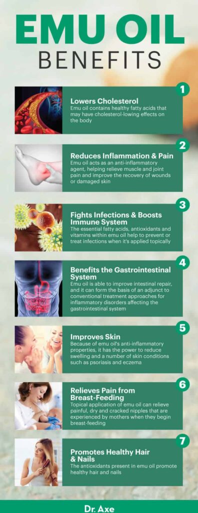 Emu Oil Benefits, Uses and Products for Skin and More - Dr. Axe