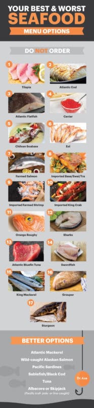 17 Fish You Should Never Eat, Plus Safer Seafood Options