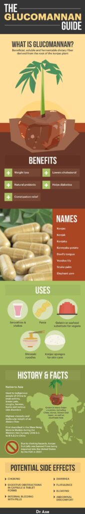 Glucomannan: a Safe Weight Loss, High-Fiber Supplement? - Dr. Axe