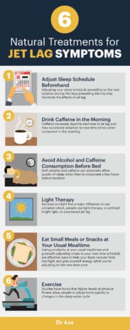 Jet Lag Symptoms, Treatments, Prevention and More - Dr. Axe