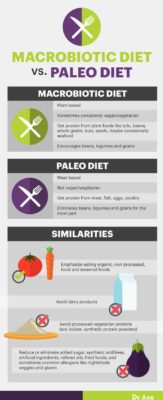 Macrobiotic Diet Benefits, Foods to Eat vs. Avoid - Dr. Axe