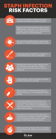 Staph Infection Symptoms, Causes & Natural Treatments - Dr. Axe
