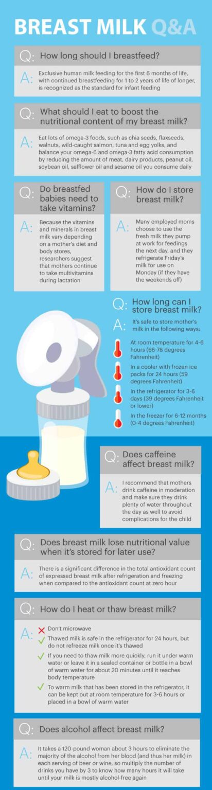 9 Common Questions About Breast Milk and Breastfeeding