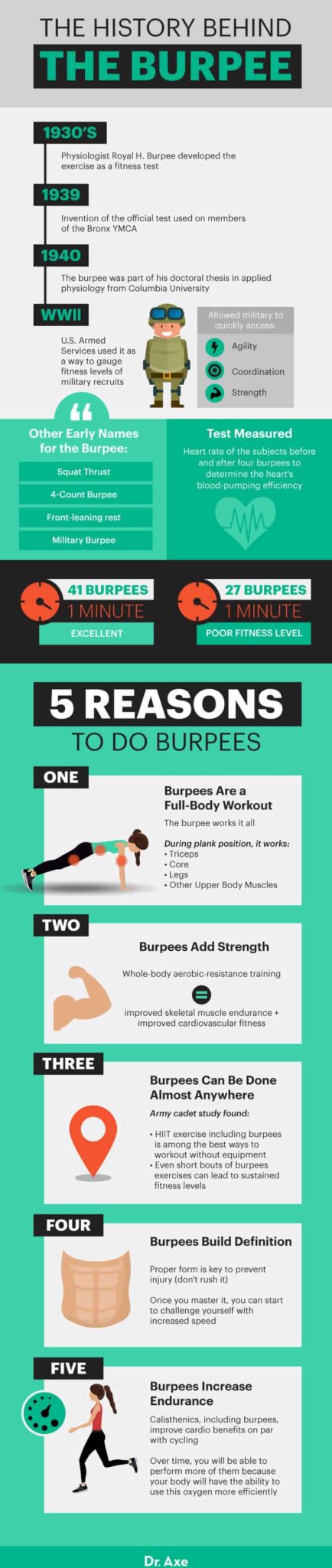 How to Do a Burpee Exercise, Plus Burpees Workouts - Dr. Axe