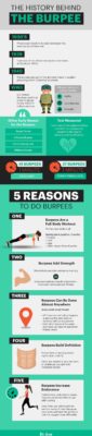 How to Do a Burpee Exercise, Plus Burpees Workouts - Dr. Axe