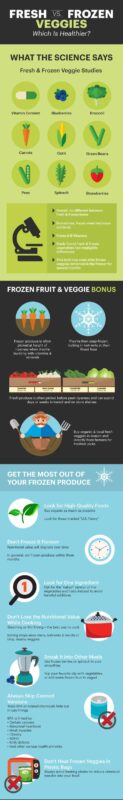Frozen vs. Fresh Vegetables: Which Is Healthier? - Dr. Axe