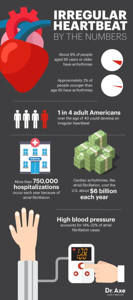 Irregular Heartbeat Signs, Symptoms, Causes & Treatment - Dr. Axe