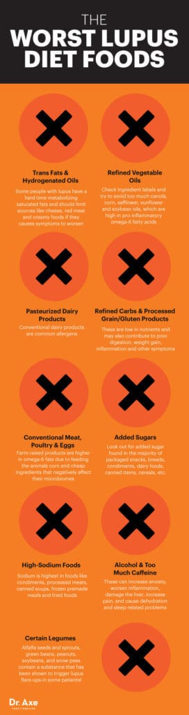 The Lupus Diet: Benefits, Meal Plan & Recipe Ideas - Dr. Axe