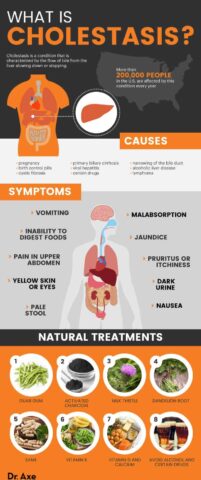 Cholestasis Symptoms, Causes, Treatment, in Pregnancy, More - Dr. Axe