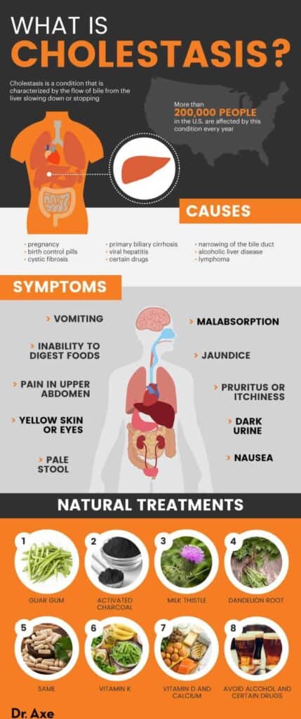 Cholestasis Symptoms, Causes, Treatment, in Pregnancy, More - Dr. Axe