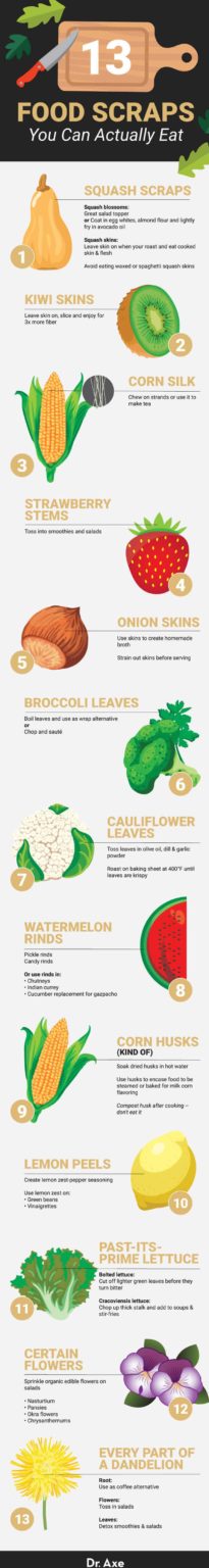 Edible Food Parts You Never Knew You Could Eat - Dr. Axe