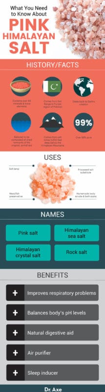 Pink Himalayan Salt Benefits Better Than Regular Salt Dr Axe