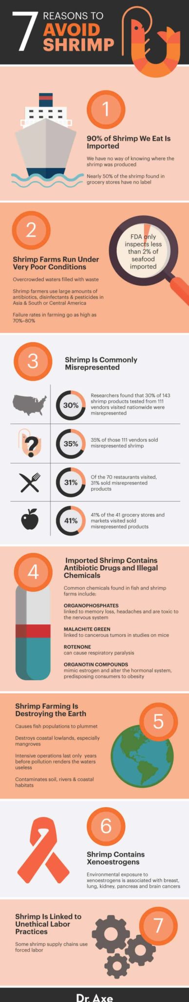Shrimp Nutrition, Potential Benefits, Risks and Allergy - Dr. Axe