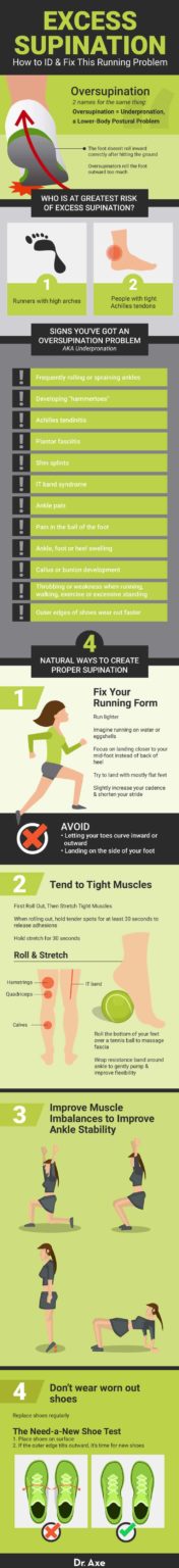 What Is Supination? Causes, Symptoms, How to Fix It - Dr. Ax