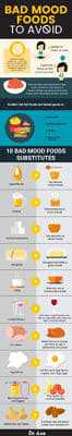 10 Bad Mood Foods, Plus Healthy Swaps to Make - Dr. Axe
