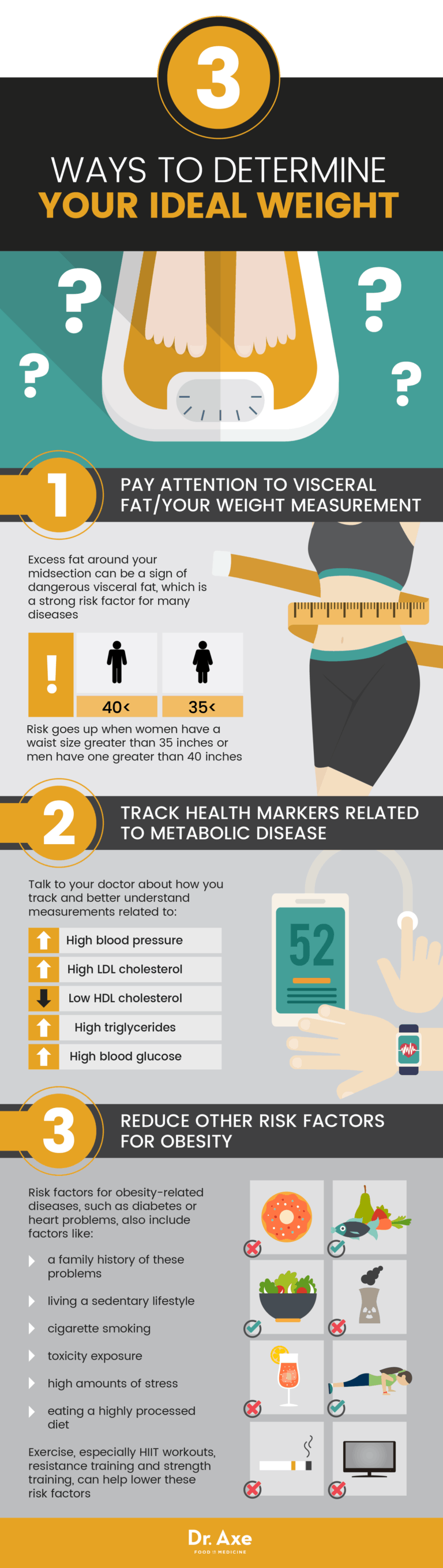 BMI Chart for Women and Men: Is It Misleading? - Dr. Axe
