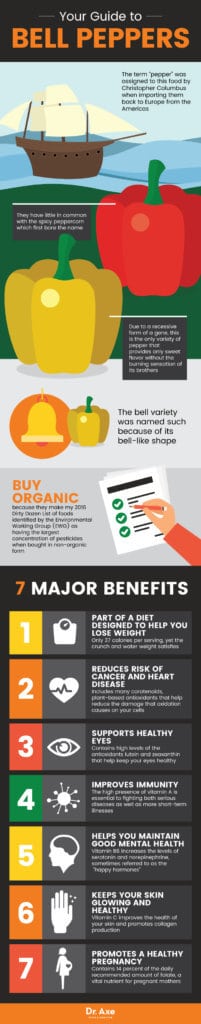 Bell Pepper Nutrition, Health Benefits and How to Select - Dr. Axe Bell Pepper Nutrition, Health Benefits and How to Select - Dr. Axe