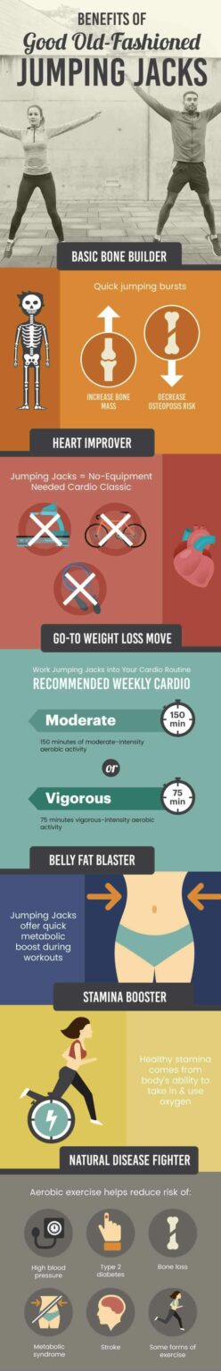 How to Do Jumping Jacks: Benefits and Workout Circuit - Dr. Axe