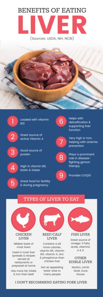 Is Liver Good for You? Benefits, Recipes, Supplements - Dr. Axe