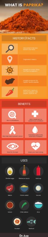 What Is Paprika? Health Benefits, Nutrition and Uses - Dr. Axe