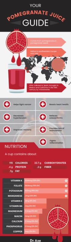 Pomegranate Juice Benefits, Nutrition Facts and Dosage - Dr. Axe