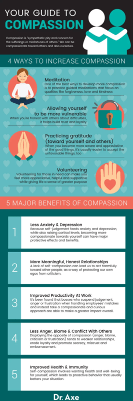 How to Activate Your Brain's Caring Center: Compassion - Dr. Axe