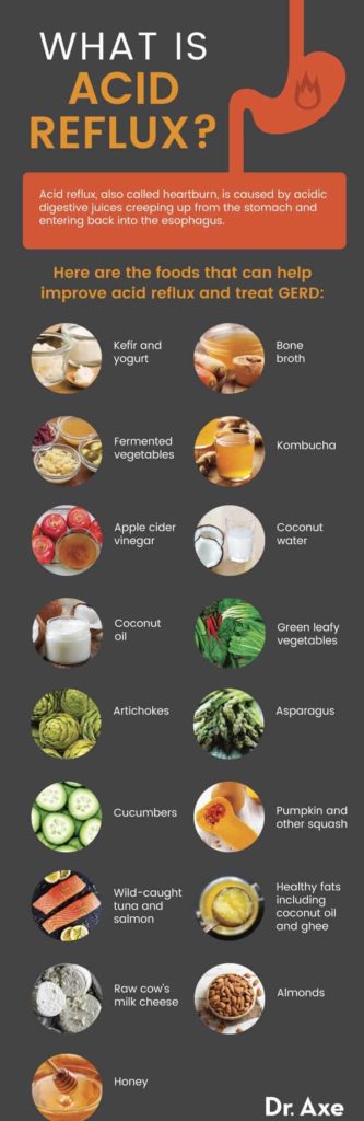 Acid Reflux Diet: Best and Worst Foods Plus Supplements - Dr. Axe