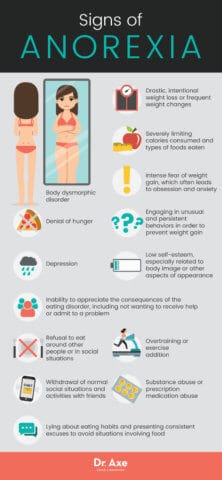 Anorexia Nervosa Causes and 5 Natural Treatments - Dr. Axe