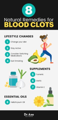 Blood Clots Causes & Symptoms + 8 Natural Remedies + Dr. Axe