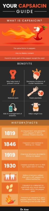 Capsaicin Benefits and How to Use - Dr. Axe