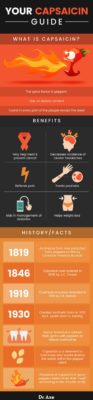 Capsaicin Benefits and How to Use - Dr. Axe
