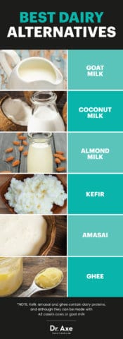 Dairy-Free Diet Benefits, Plus 6 Alternatives - Dr. Axe