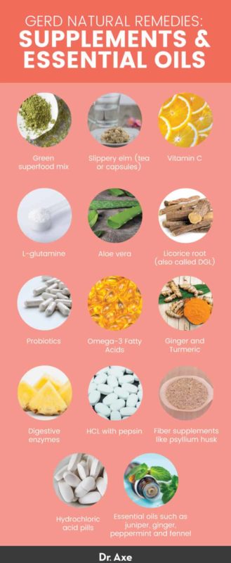 GERD Diet: Best and Worst Foods, Natural Remedies - Dr. Axe