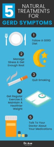 GERD Symptoms & Causes + Natural Treatments - Dr. Axe