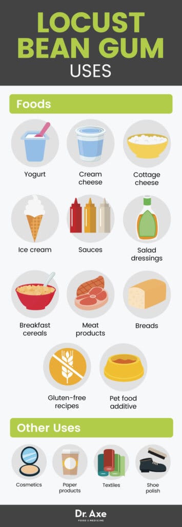 Locust Bean Gum: Pros & Cons of This Common Food Additive - Dr. Axe