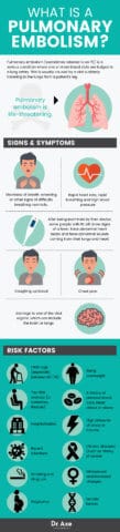 Pulmonary Embolism + 5 Natural Remedies for Prevention - Dr. Axe