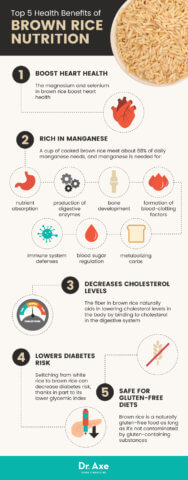 Brown Rice Nutrition Benefits for the Heart, Cholesterol & More - Dr. Axe