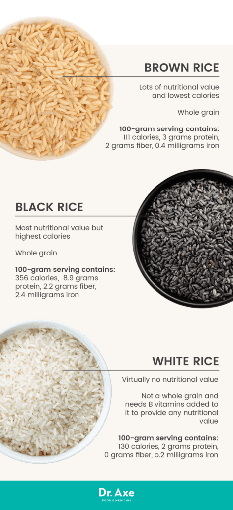 Brown Rice Nutrition Benefits for the Heart, Cholesterol & More - Dr. Axe