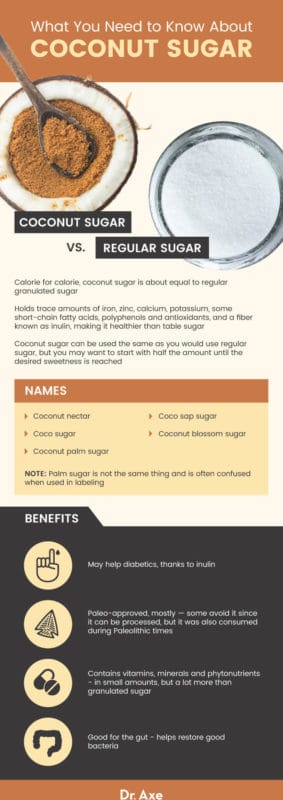 Is Coconut Sugar Good for You? Benefits, Risks and Side Effects - Dr. Axe
