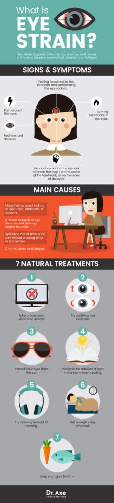 Eye Strain Causes, Symptoms and Natural Treatments - Dr. Axe