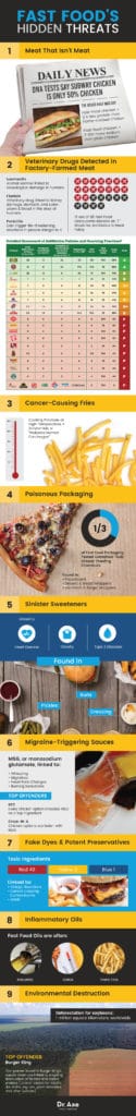 Eating Fast Food: 9 Serious (and Unexpected) Side Effects - Dr. Axe