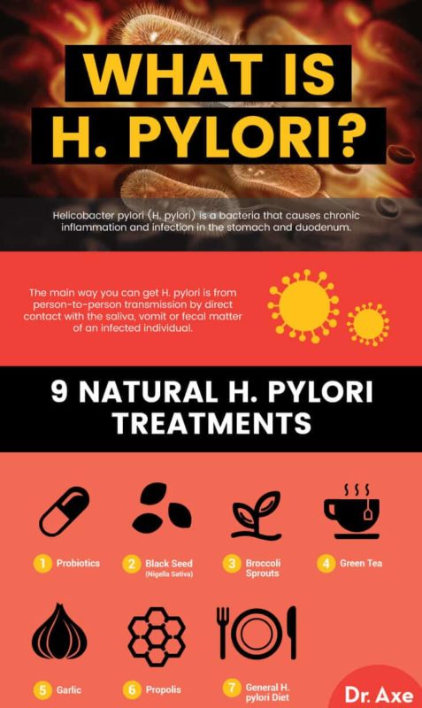 H. Pylori Natural Treatments, Symptoms, Causes, More - Dr. Axe